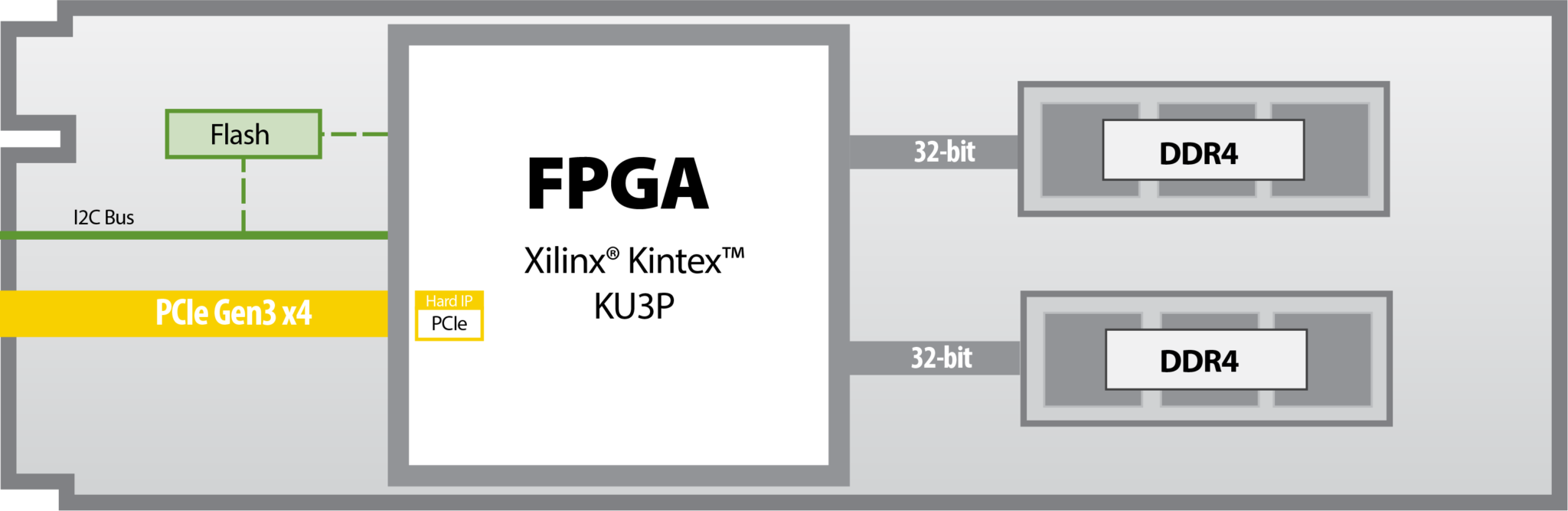 250-M2D M.2 Accelerator Module - BittWare