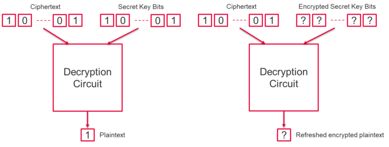 Homomorphic Encryption Acceleration - BittWare