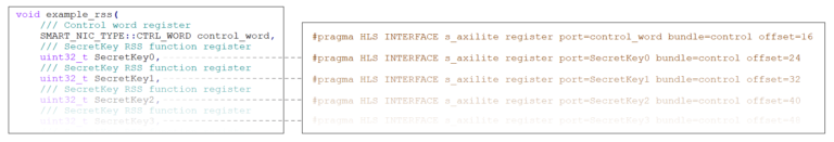 Comparing FPGA RTL to HLS C/C++ using a Networking Example - BittWare