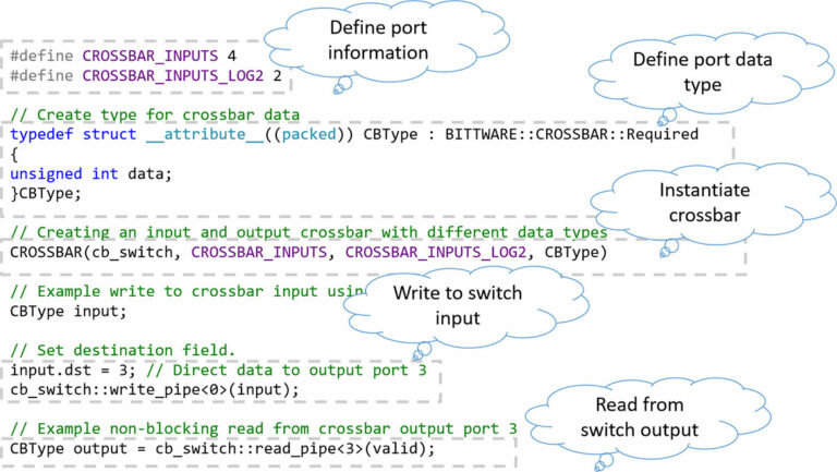 Efficient Sharing Of Fpga Resources In Oneapi Bittwares Crossbar White Paper Bittware