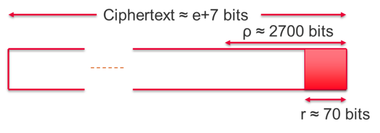 Homomorphic Encryption Acceleration - BittWare
