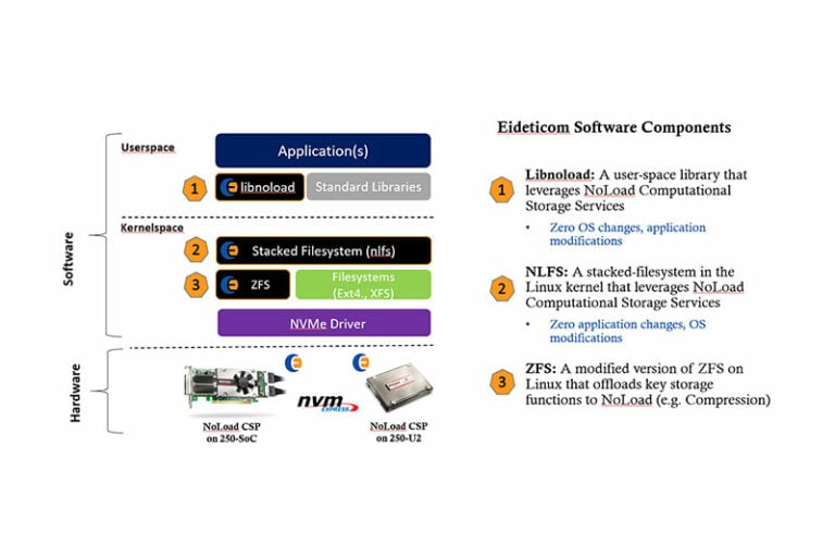 Acceleration Products for Compute, Network, Storage, and Sensor ... Acceleration Products for Compute, Network, Storage, and Sensor ...
