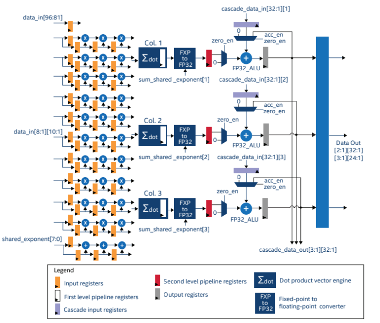 Fpga Neural Networks Bittware