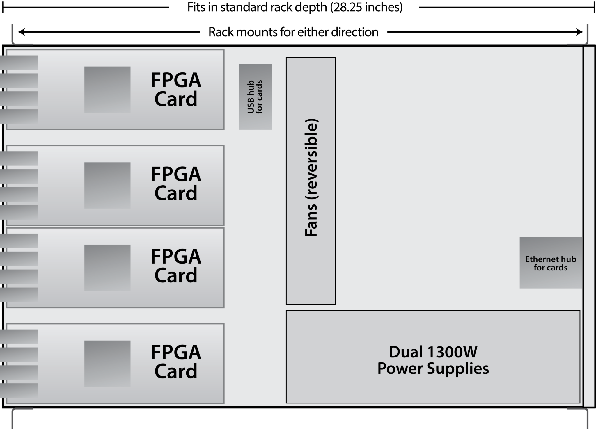 TeraBox 140EB FPGA Enclosure - BittWare