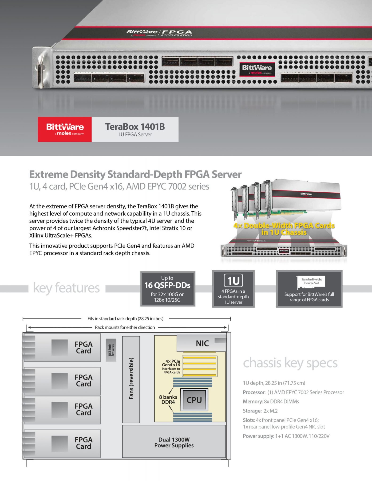 TeraBox 1400B系列1U FPGA服务器，四块卡，U.2存储和AMD或Intel CPU - BittWare
