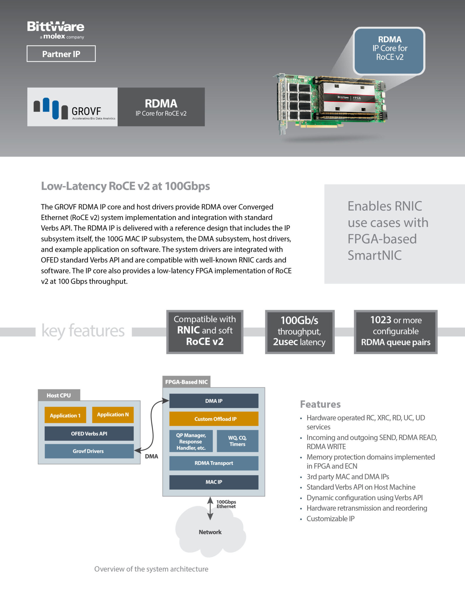 Grovf - からRoCE v2用RDMA IPコアが登場。BittWare