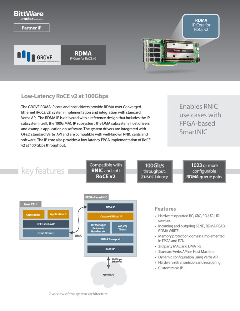 RDMA IP Core for RoCE v2 from Grovf - BittWare