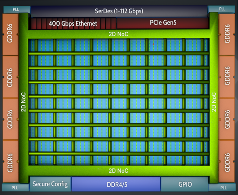 ネットワークオンチップBittWare