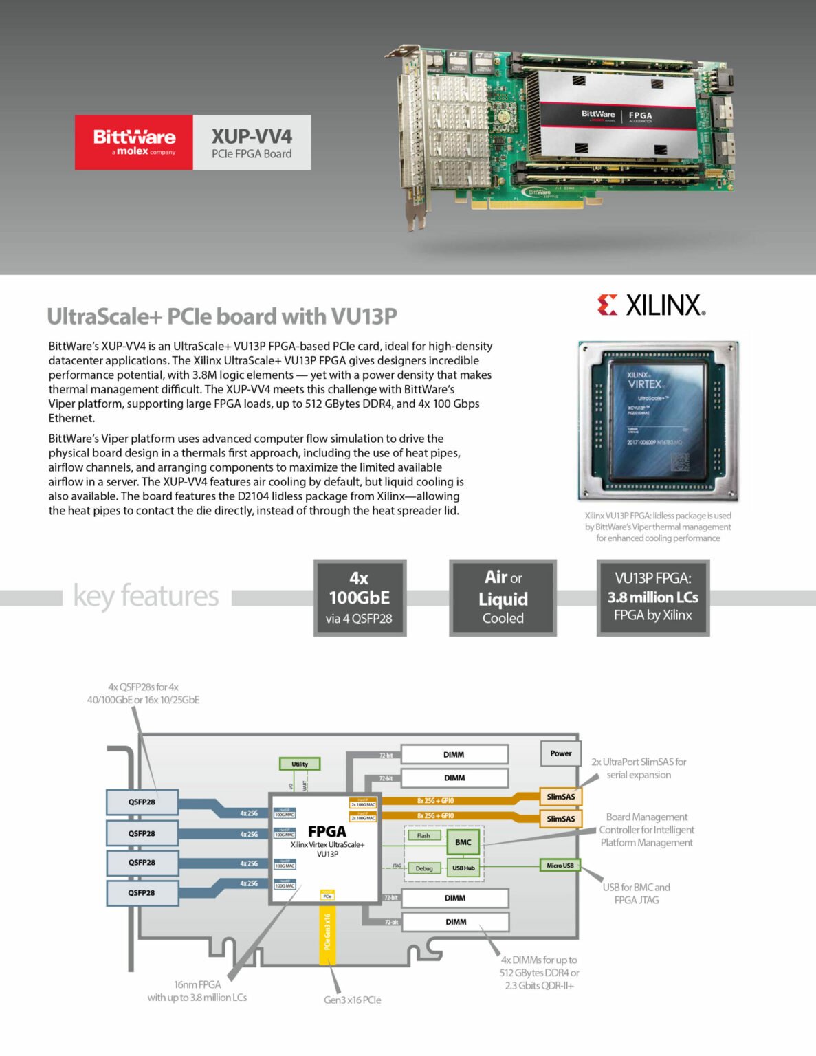 XUP-VV4 PCIe Card Featuring Xilinx Virtex UltraScale+ VU13P FPGA - BittWare